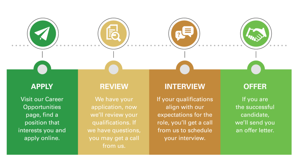 Careers - Agriculture Financial Services Corporation