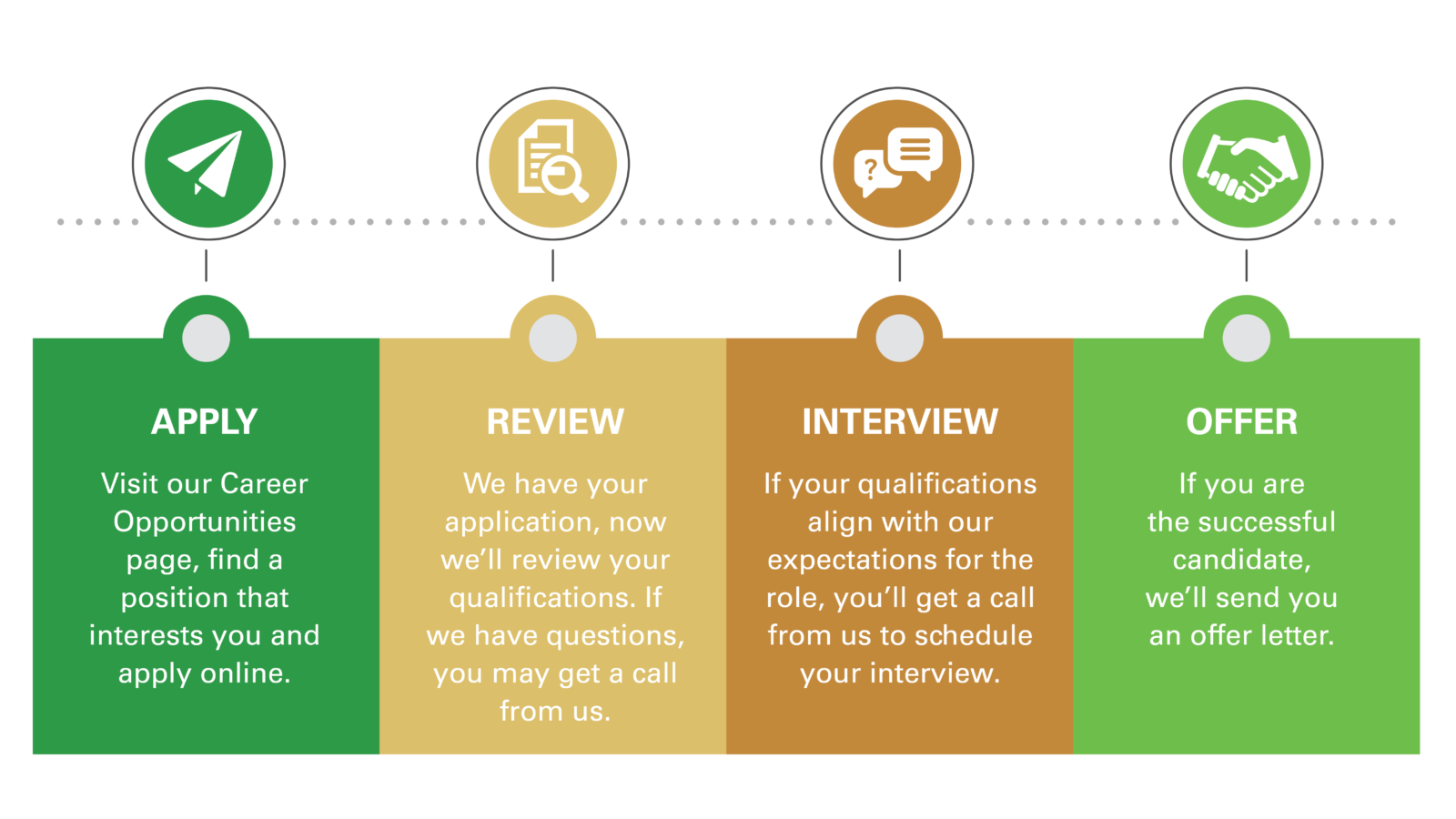 Careers - Agriculture Financial Services Corporation
