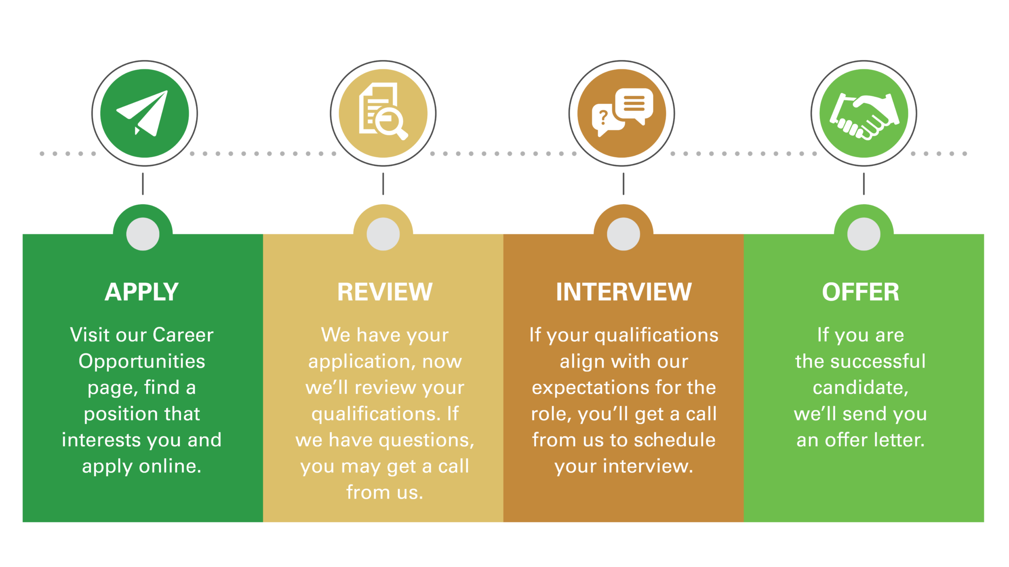 Careers - Agriculture Financial Services Corporation Careers - Agriculture Financial Services Corporation