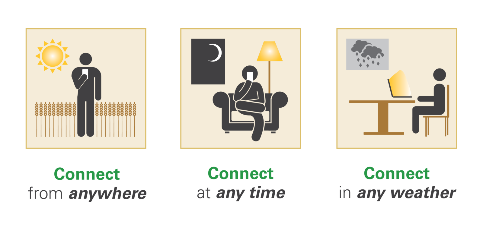 AFSC Connect - Agriculture Financial Services Corporation