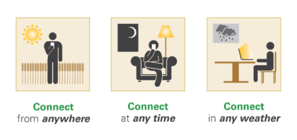 AFSC Connect - Agriculture Financial Services Corporation