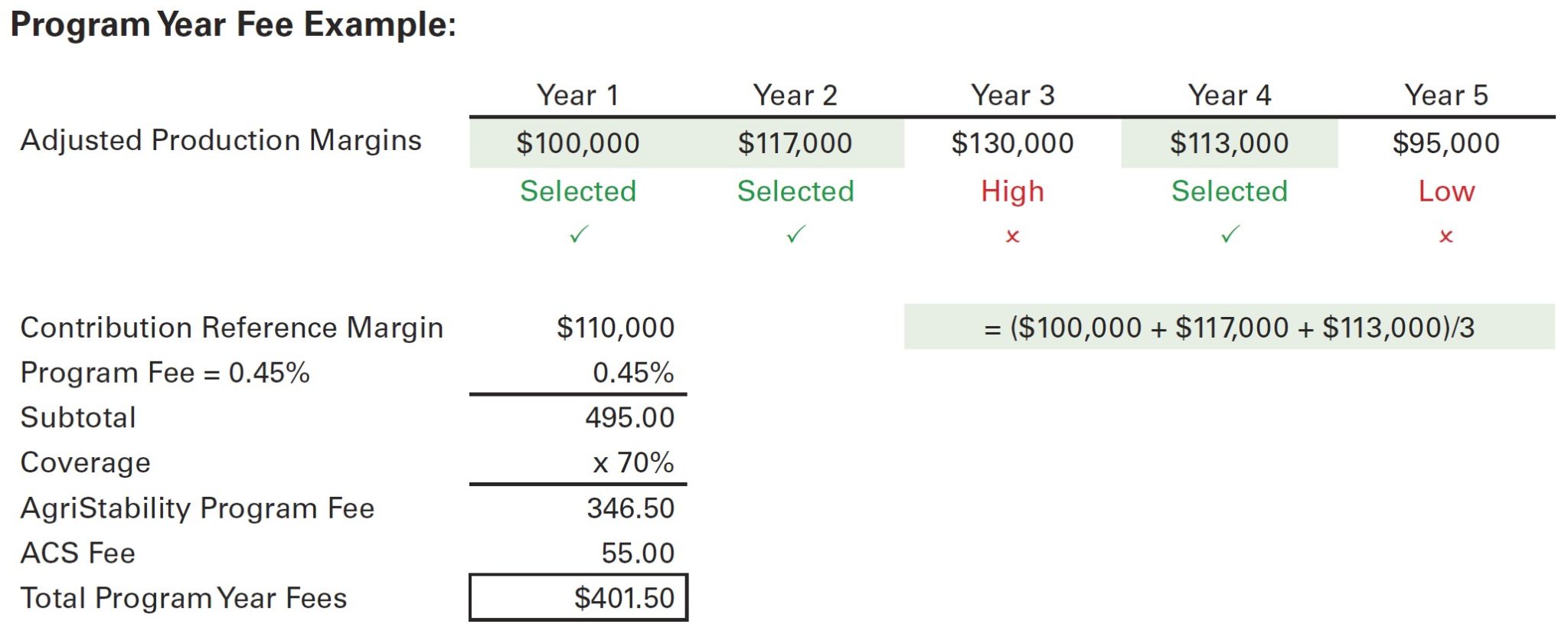 AgriStability Program Handbook 2020-2022 - Agriculture Financial ...