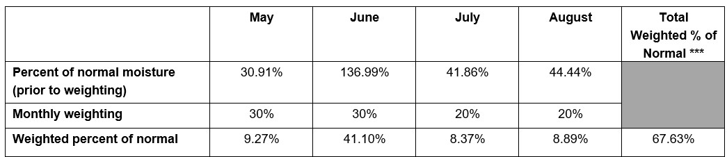 Moisture Deficiency Endorsement Insuring Agreement 2025 - Agriculture ...