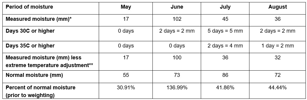 Moisture Deficiency Endorsement Insuring Agreement 2025 - Agriculture ...