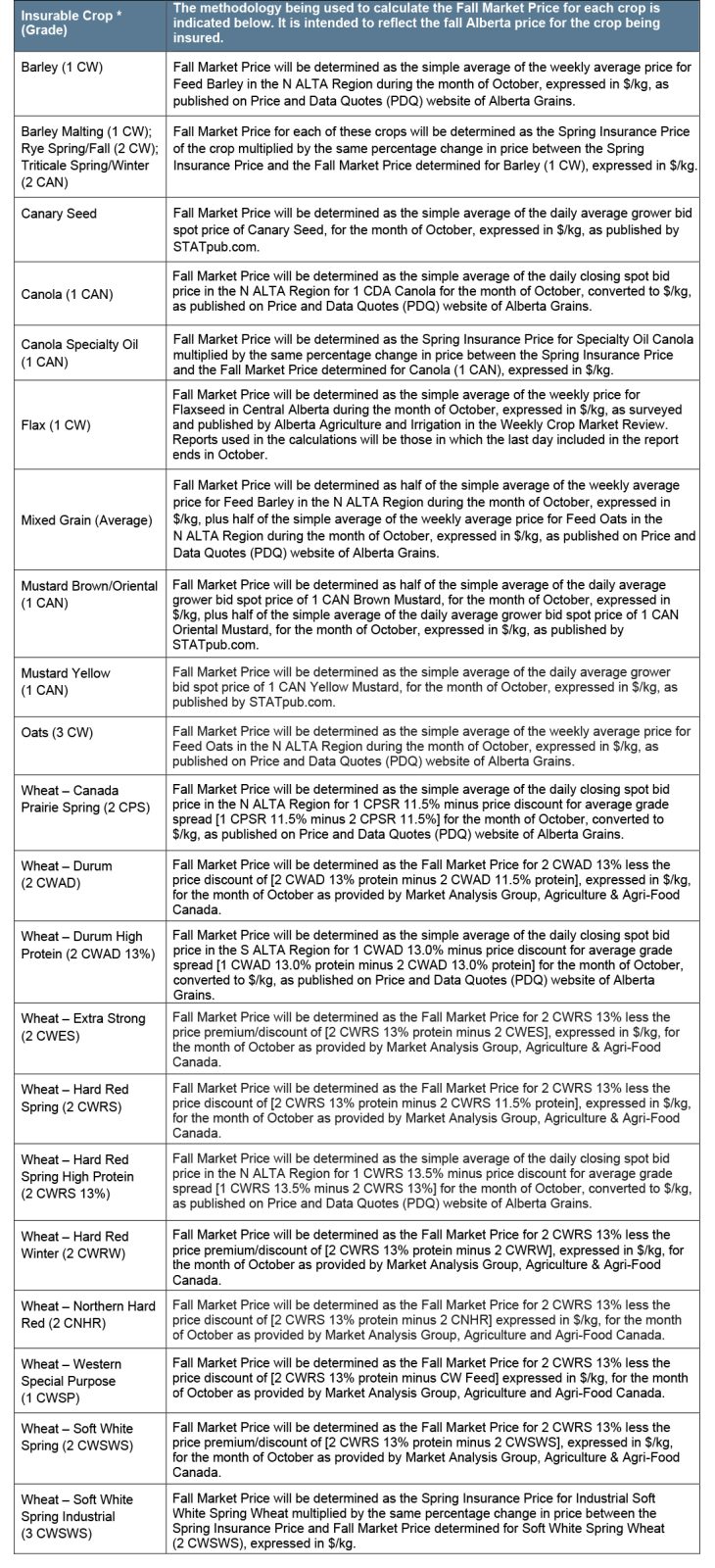 Cereal and Oilseed Crops Insuring Agreement 2025 - Agriculture ...
