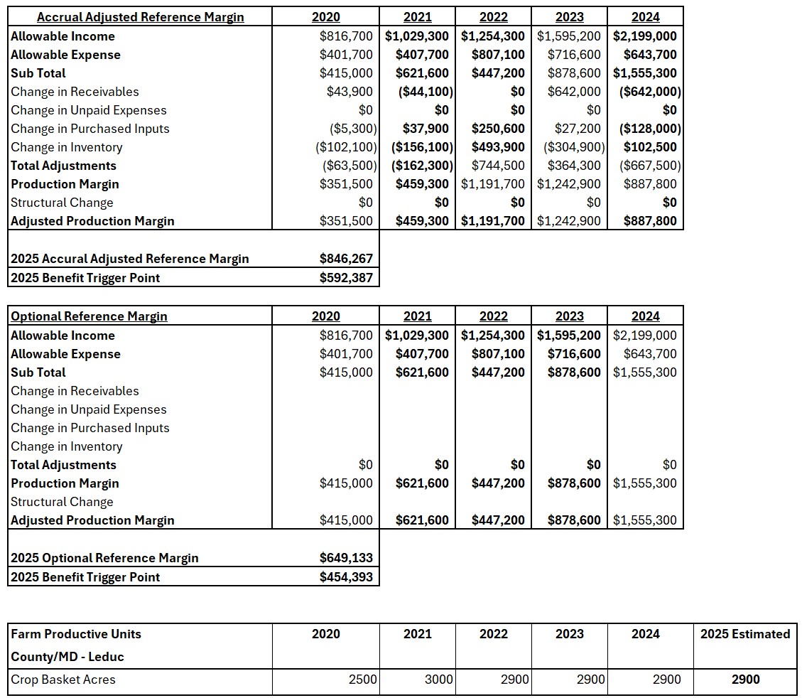 AgriStability: comparing the optional and default reference margins ...