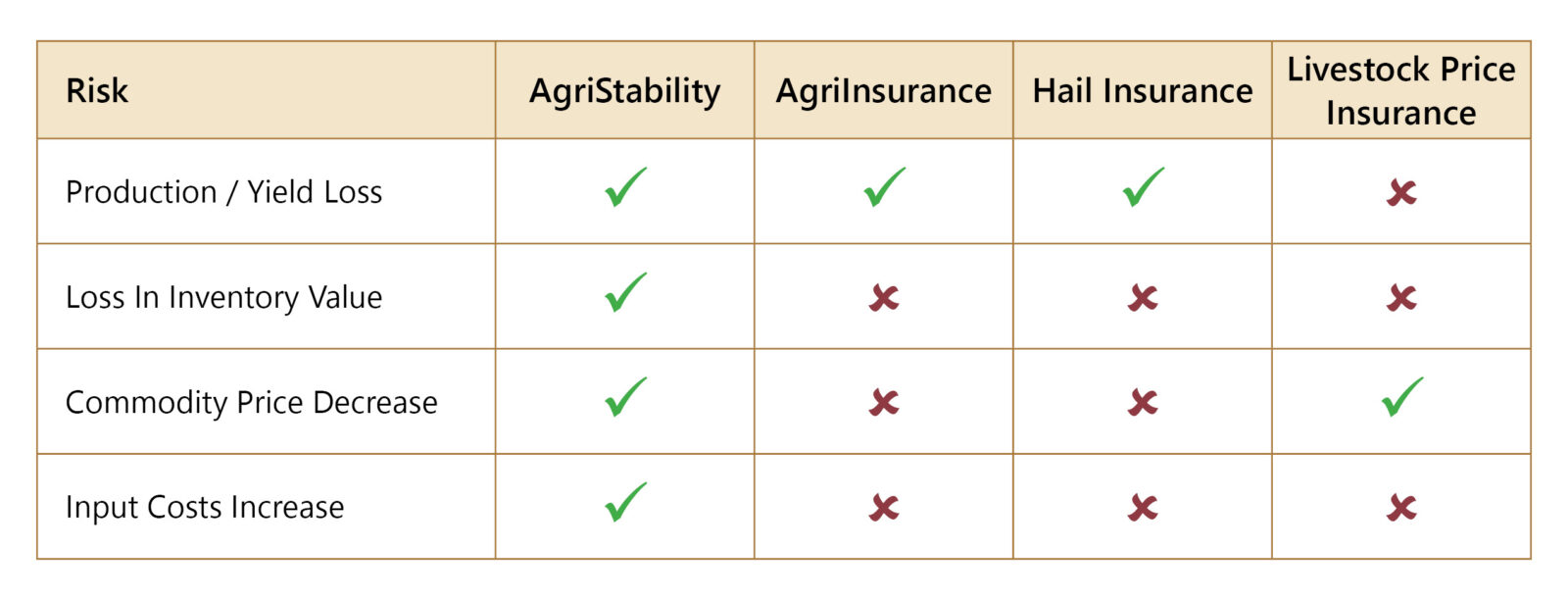 AgriStability enrolment deadline April 30 - Agriculture Financial ...